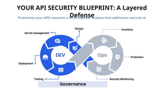 apidays Paris 2024 - Layered Approach of API Security Strategies and ...