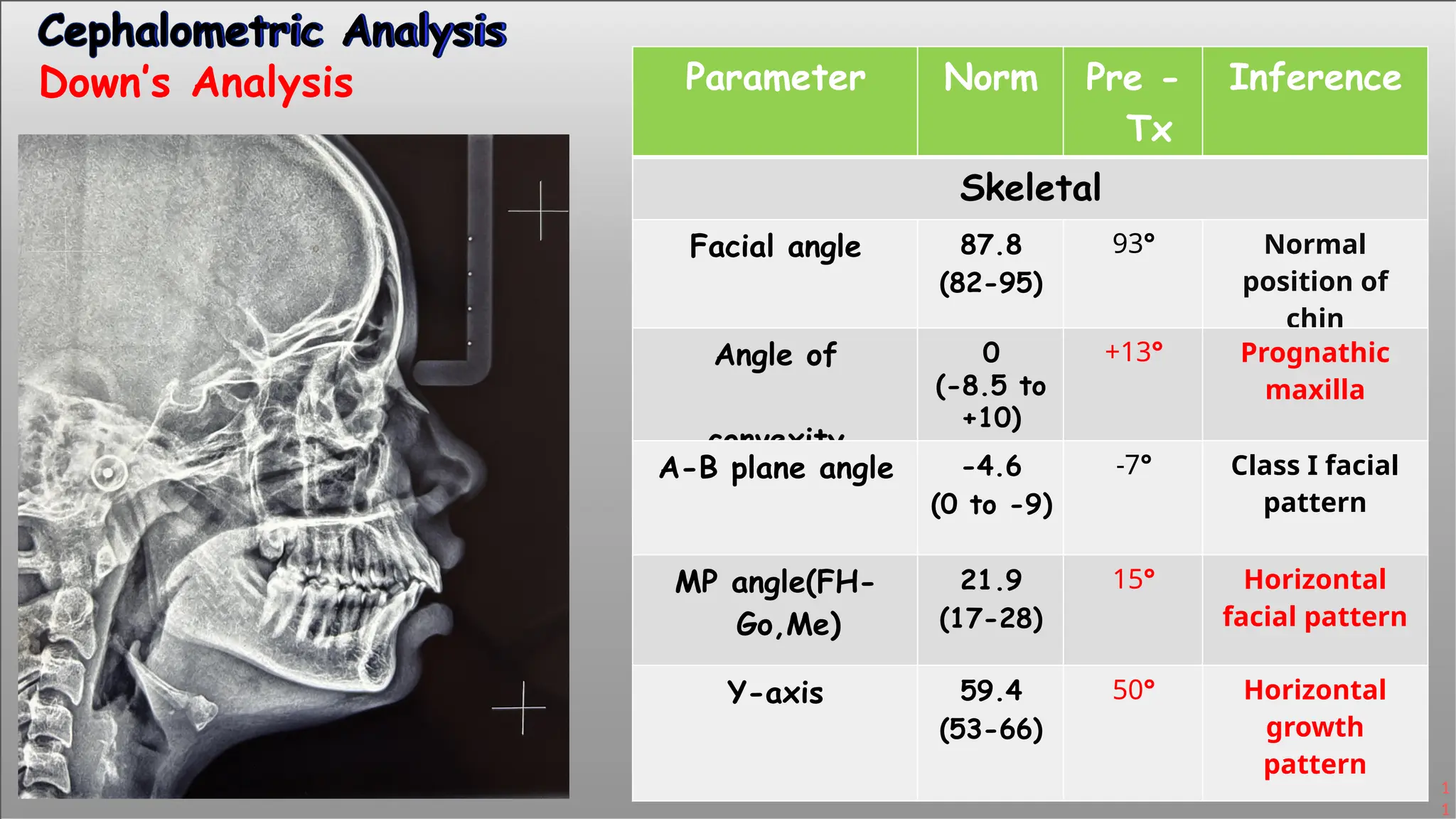 akansha patwa ppt case presentation pptx | PPTX