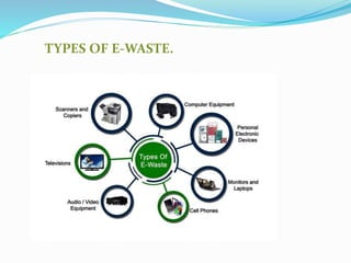 E waste | PPTX