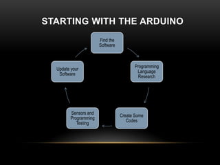 AKA - Arduino.KickSat.Ardusat Presentation | PPTX