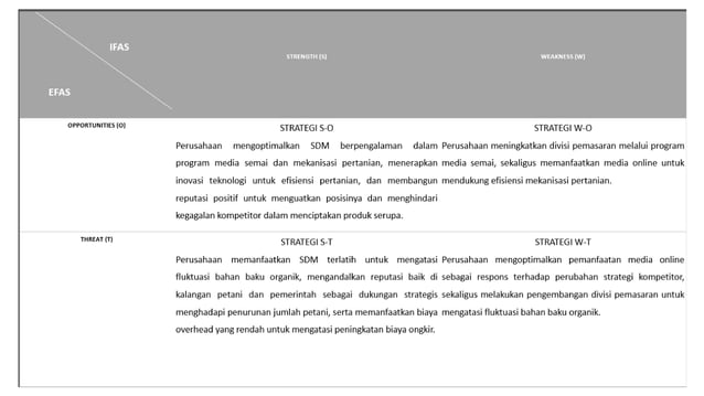 STRATEGI PEMASARAN UNTUK MENGEMBANGKAN BISNIS PERSEMAIAN AKAR KREASI NUSWANTARA DENGAN METODE ...