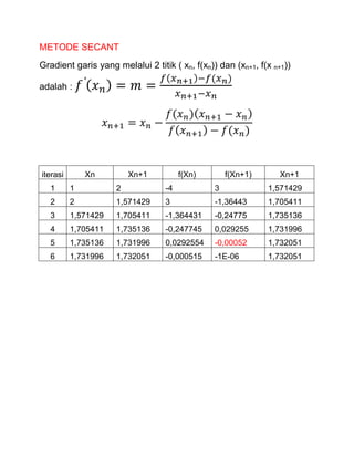 Akar persamaan2 metnum | DOCX