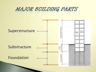 foundation | PPT