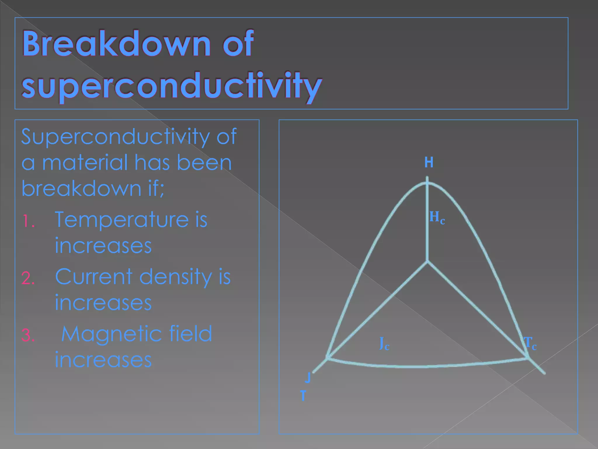 superconductivity | PPT