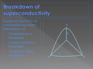superconductivity | PPTX | Physics | Science