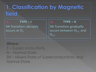 superconductivity | PPTX