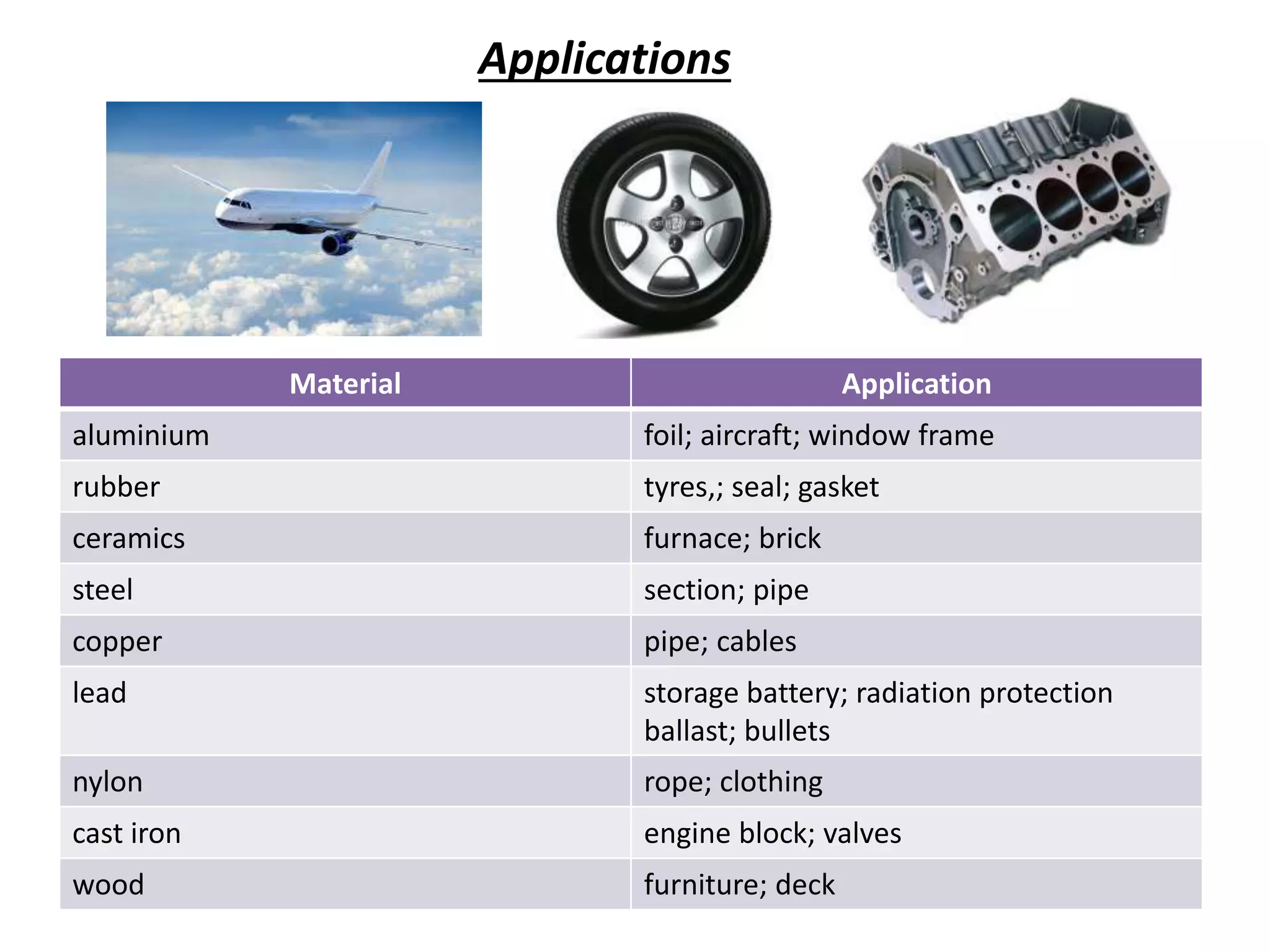 Mechanical Properties of materials | PPTX