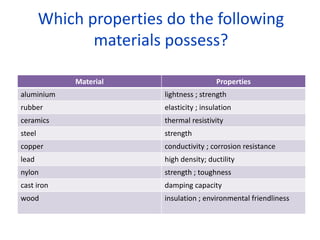 Mechanical Properties of materials | PPTX