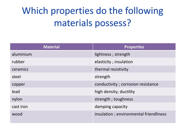 Mechanical Properties of materials | PPTX | Chemistry | Science