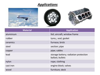 Mechanical Properties of materials | PPTX