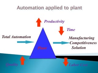PPT on INDUSTRIAL AUTOMATION, PLC, SCADA | PPTX
