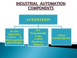 PPT on INDUSTRIAL AUTOMATION, PLC, SCADA | PPTX