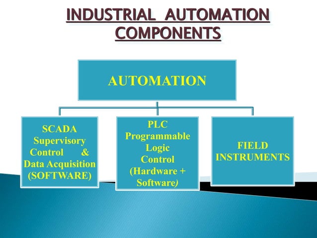 PPT on INDUSTRIAL AUTOMATION, PLC, SCADA | PPTX