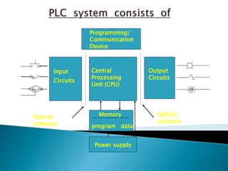 PPT on INDUSTRIAL AUTOMATION, PLC, SCADA | PPTX