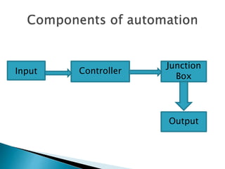 PPT on INDUSTRIAL AUTOMATION, PLC, SCADA | PPTX
