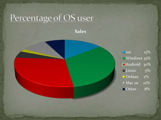 Types of operating system | PPTX