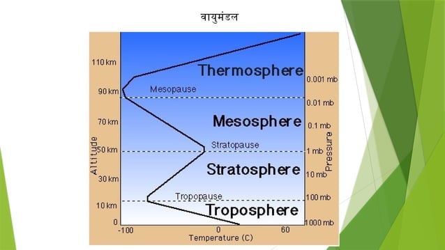 Atmosphere and its dimensions in geography | PPTX