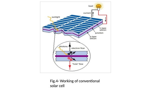 Plastic solar cell technology seminar project.pptx | Physics | Science