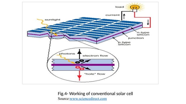 Plastic solar cell technology seminar project.pptx | Chemistry | Science