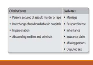 identification | PPTX