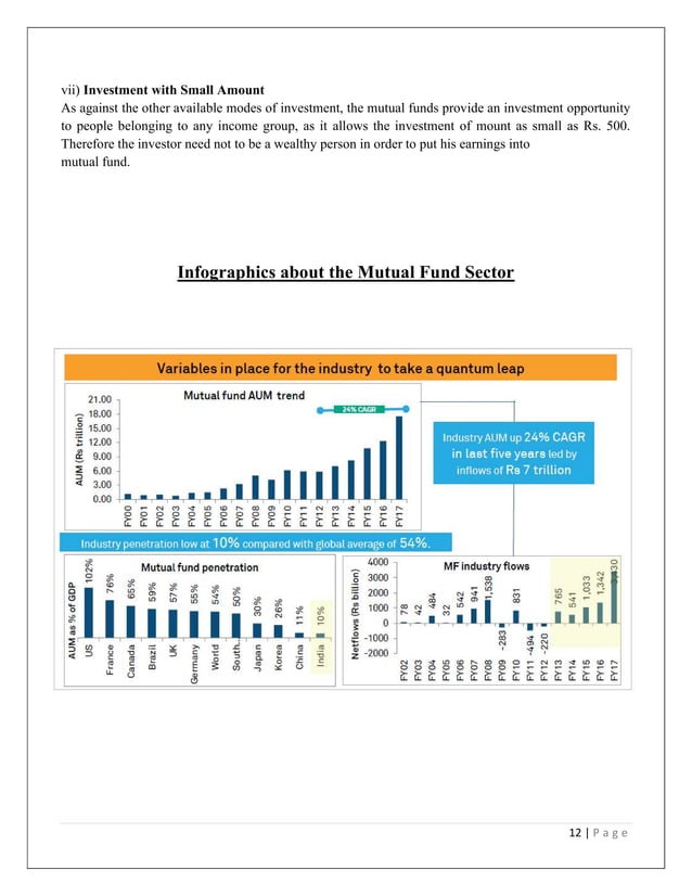 Study on Mutual Fund Penetration levels and future of Mutual Fund ...