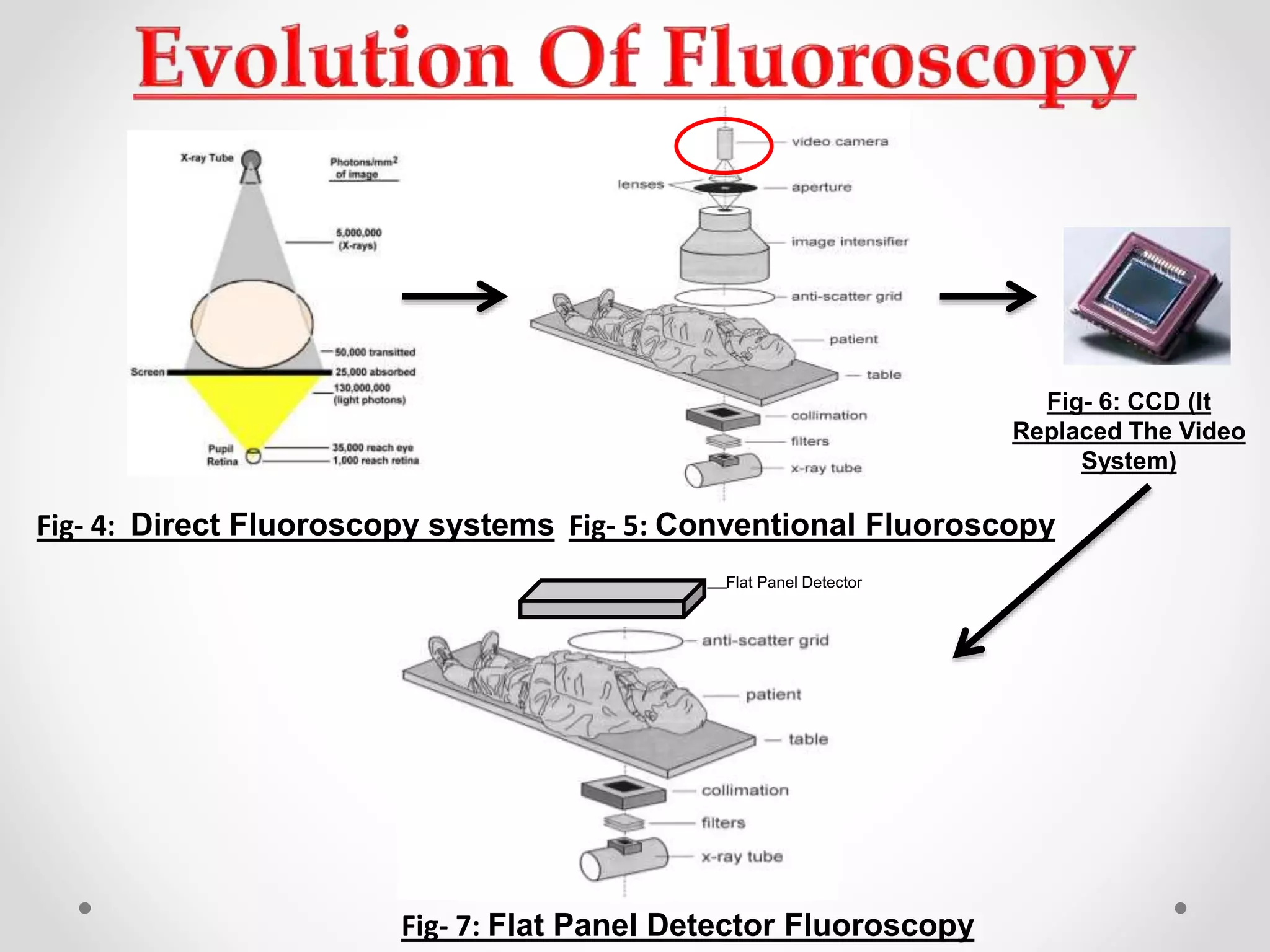 Flat Panel Digital Fluoroscopy by Akash Das | PPTX