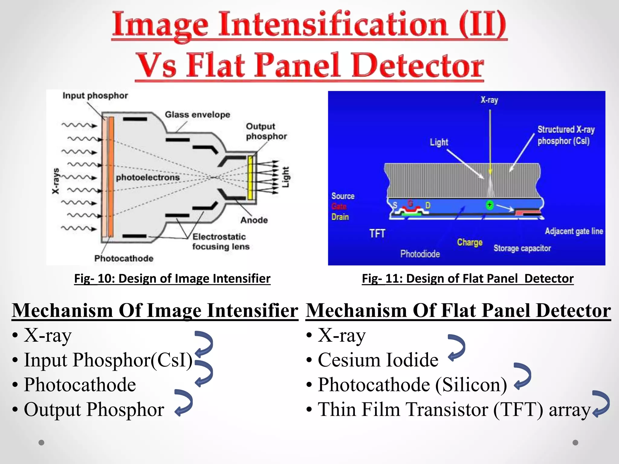 Flat Panel Digital Fluoroscopy by Akash Das | PPTX