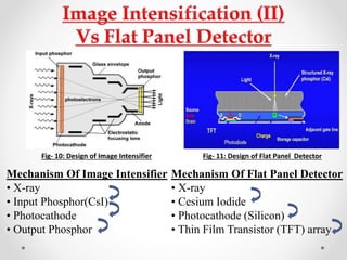 Flat Panel Digital Fluoroscopy by Akash Das | PPTX