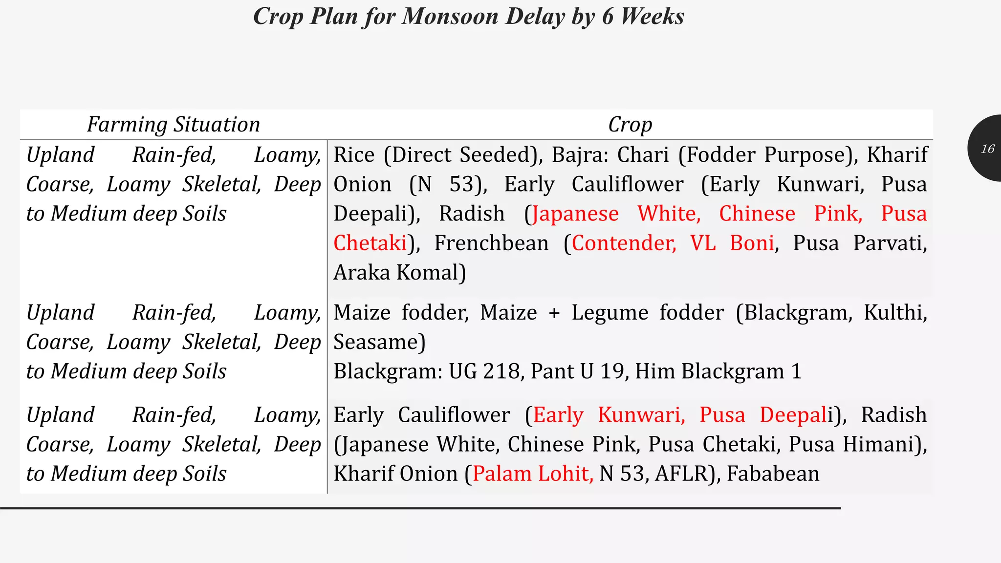 Contingency Crop Planning | PPTX