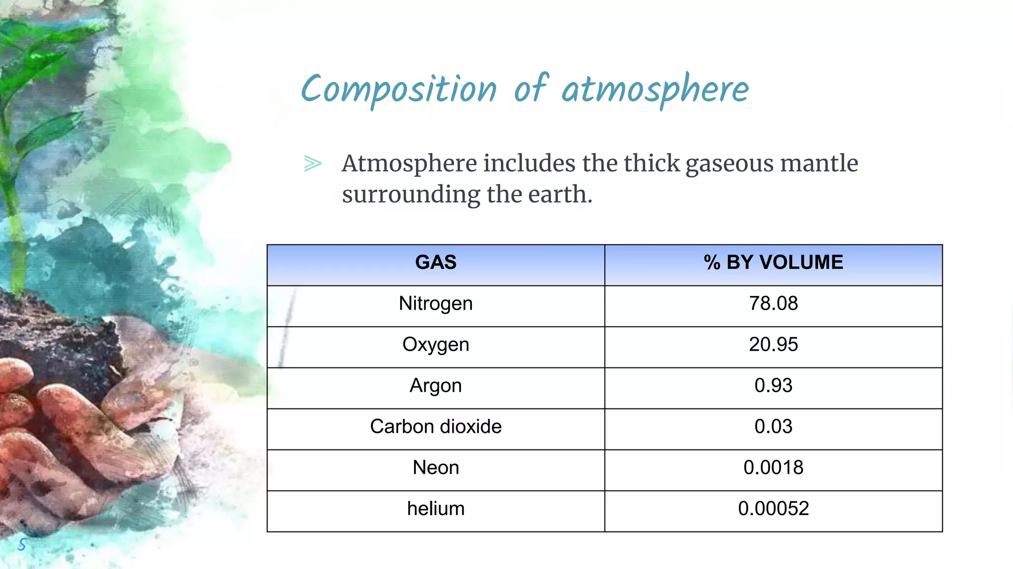 Components of environment | PPTX | Geography | Science