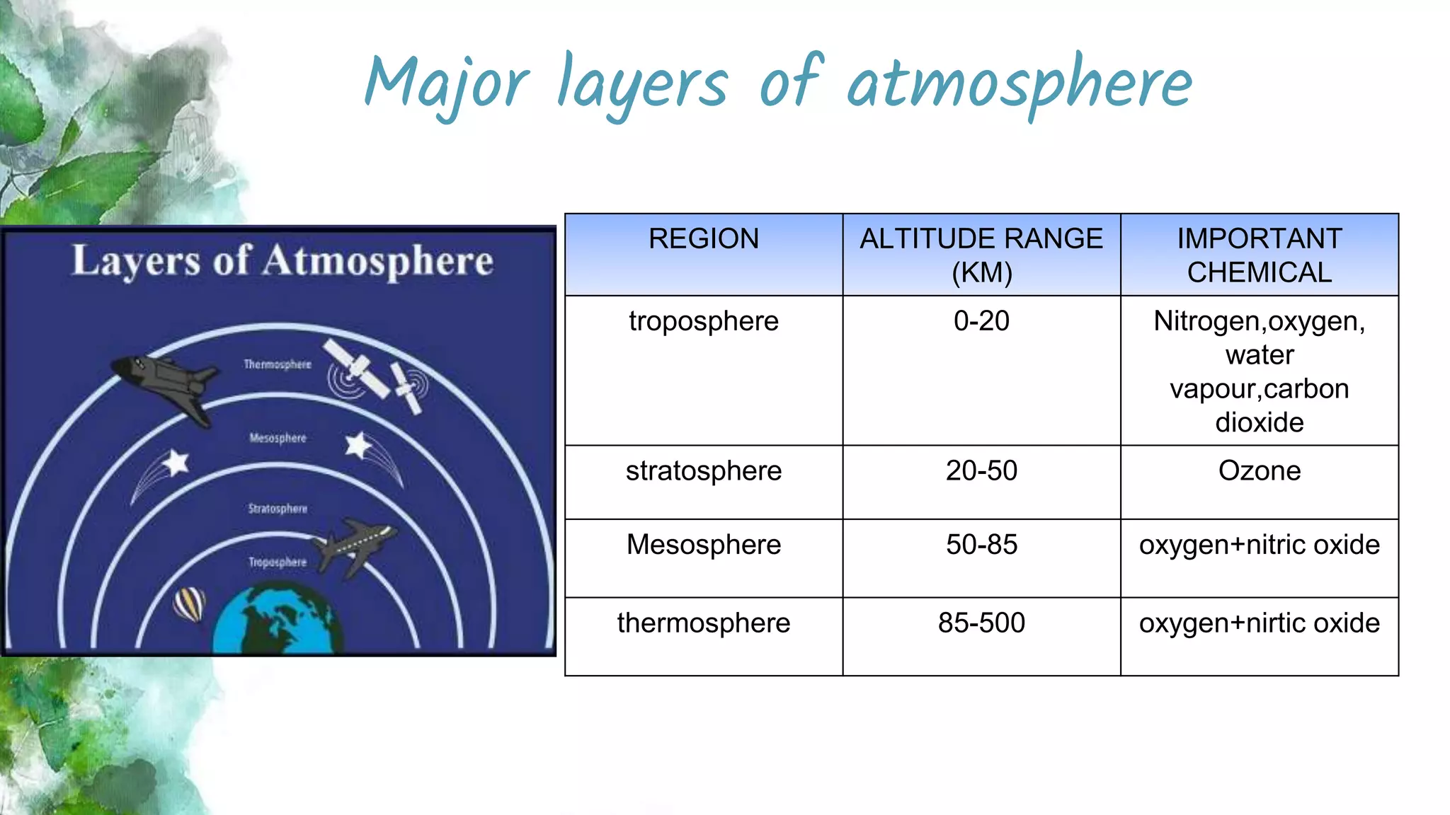 Components of environment | PPTX | Geography | Science
