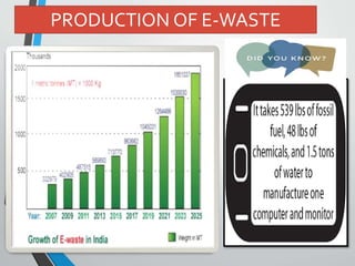 E waste : INTRODUCTION AND MANAGEMENT | PPTX