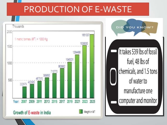 E waste : INTRODUCTION AND MANAGEMENT | PPT
