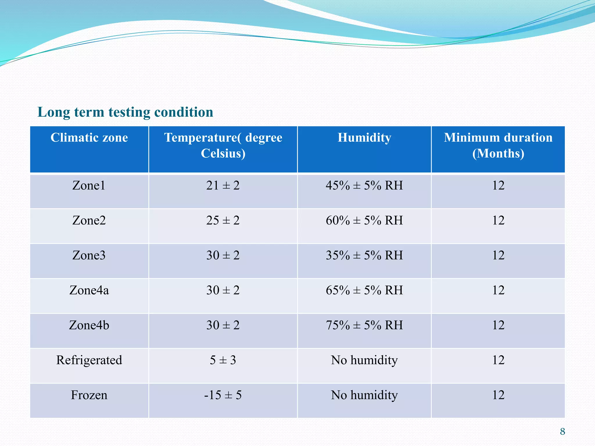 Stability study for formulation | PPTX