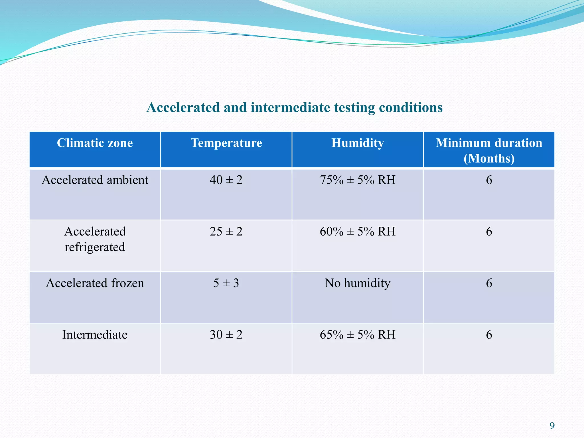 Stability study for formulation | PPTX