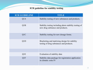 Stability study for formulation | PPTX