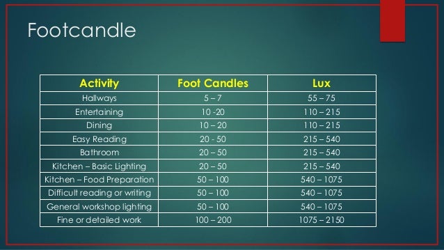 Akash gidwani BSc-Interior Design (Lighting Project )