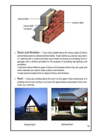 Akash Gidwani Residential Portfolio,B.Sc.ID,Studio Apartment case study ...