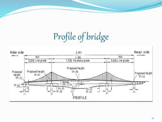 Akashi Kaikyo Bridge Dimensions