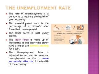 Unemployment | PPT
