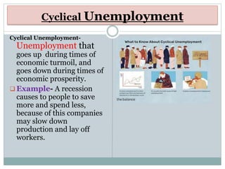 Unemployment | PPTX