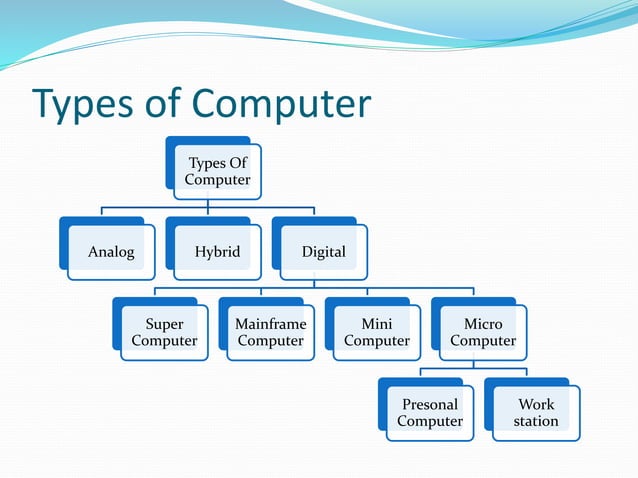 Different Types of Computer | PPT
