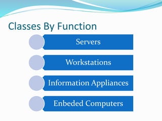 Different Types of Computer | PPT
