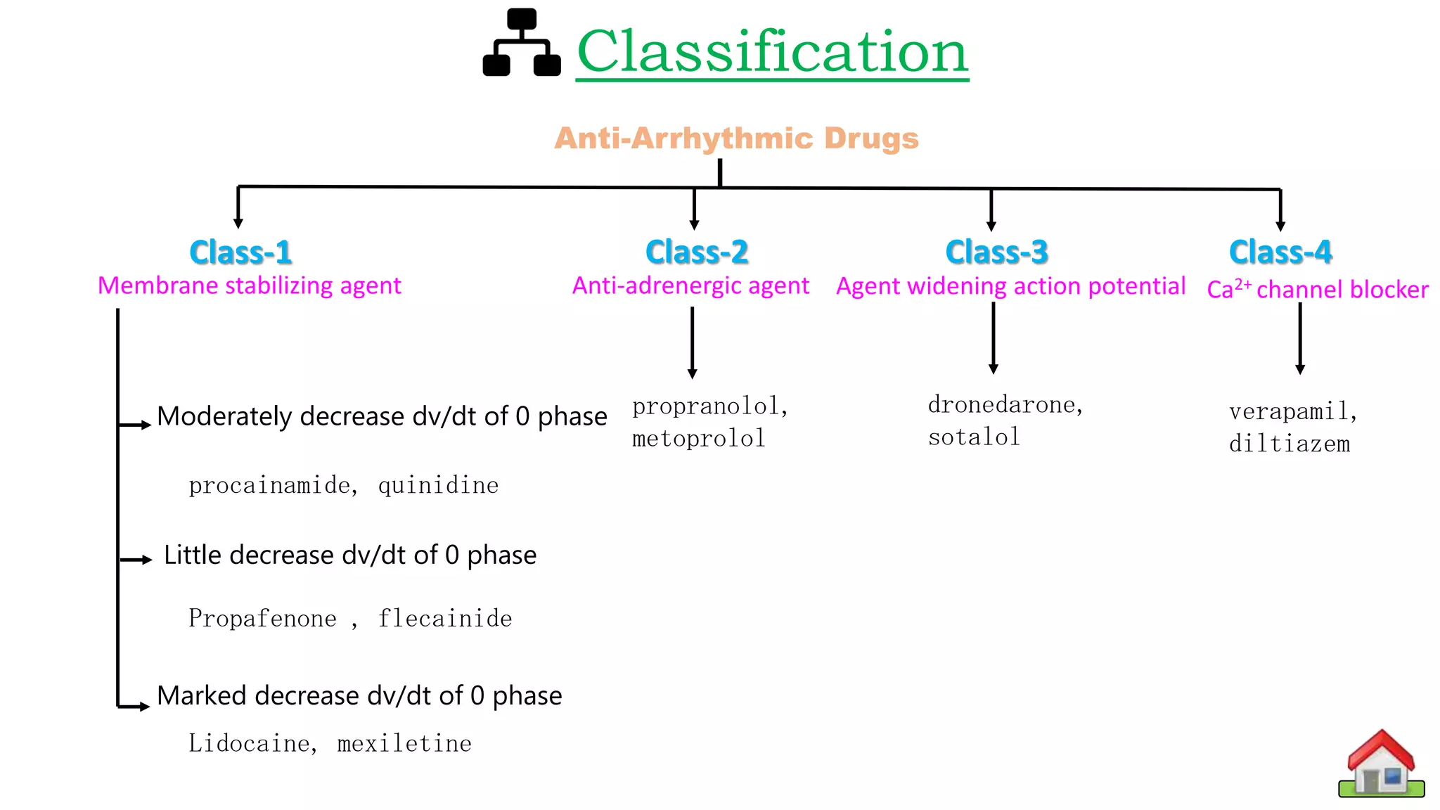 Class – I Antiarrhythmic Agents (Membrane Stabilizing Agent) | PPTX