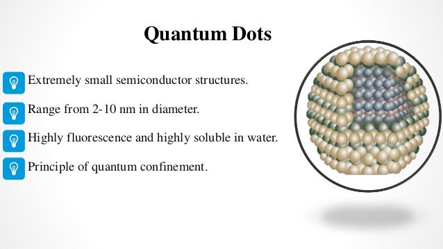 Quantum Dots PPT