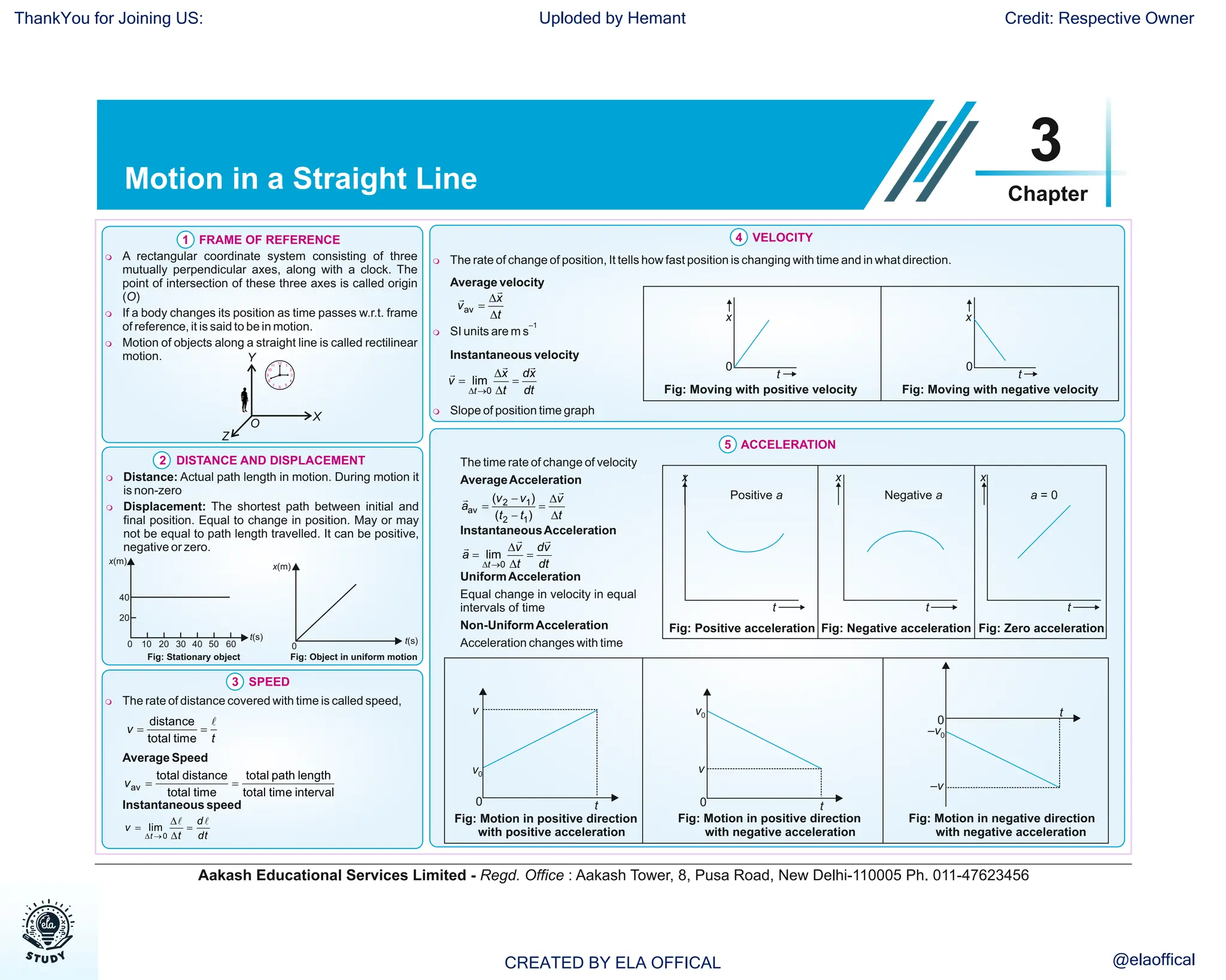 A@kash Physics NCERT Maps.pdf physics short notes physics short notes ...