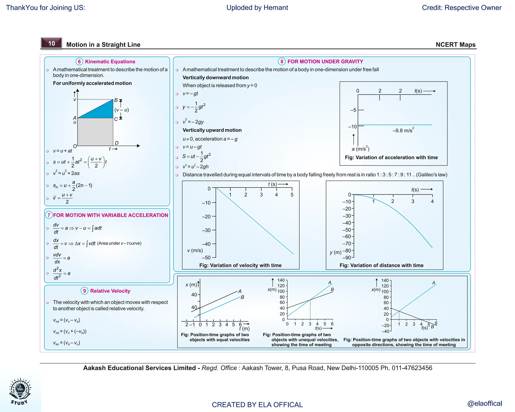 A@kash Physics NCERT Maps.pdf physics short notes physics short notes ...
