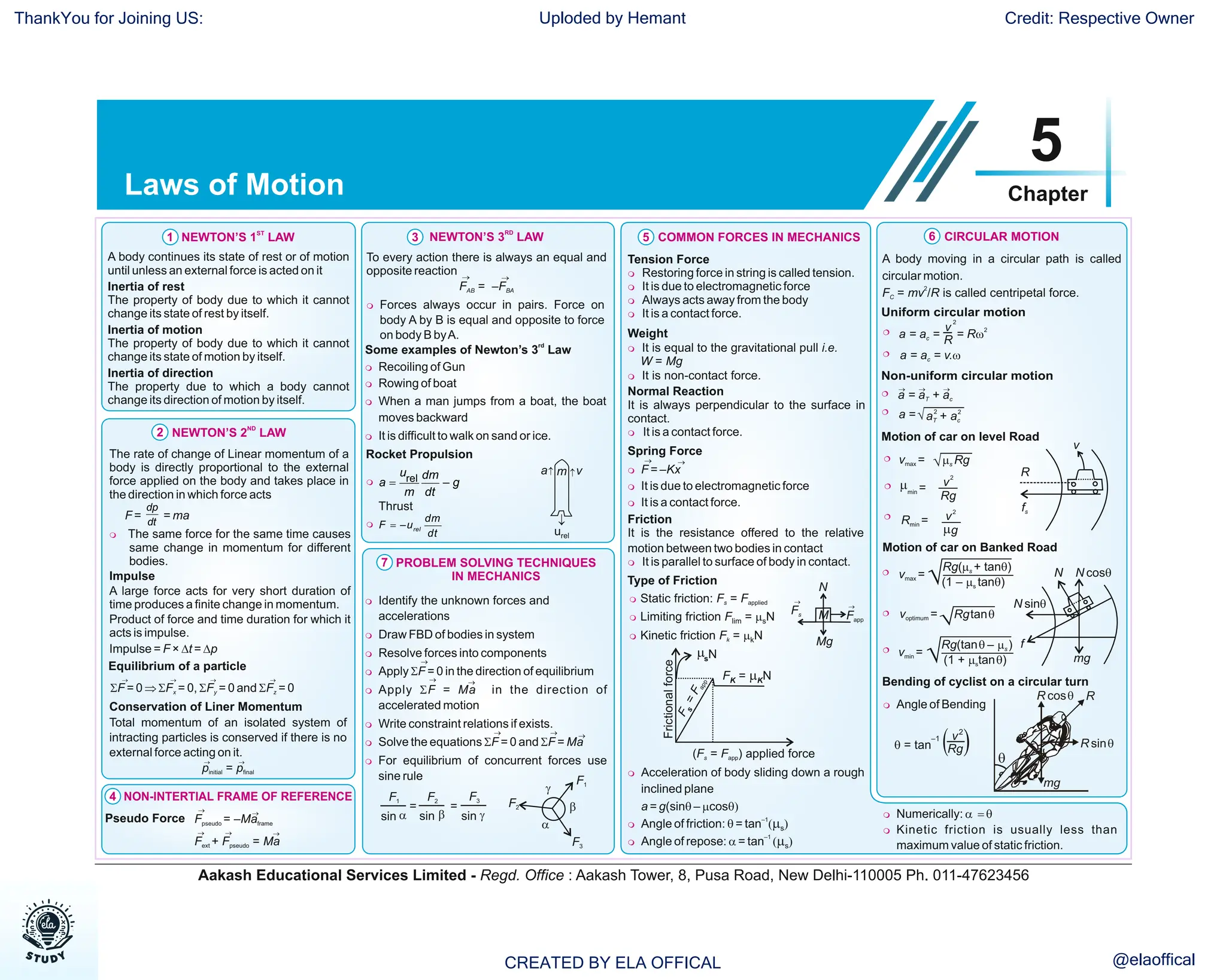 A@kash Physics NCERT Maps.pdf physics short notes physics short notes ...