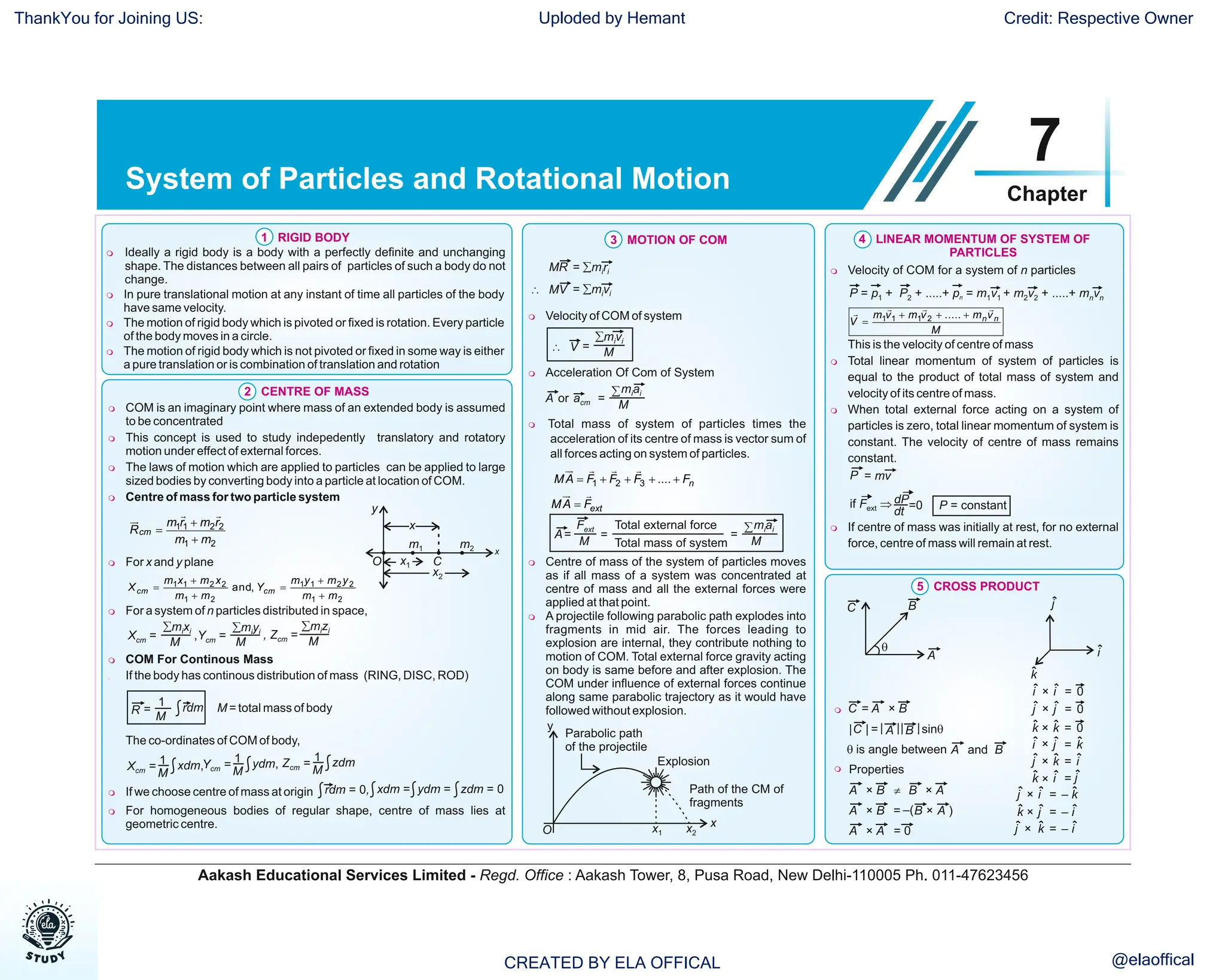 A@kash Physics NCERT Maps.pdf physics short notes physics short notes ...