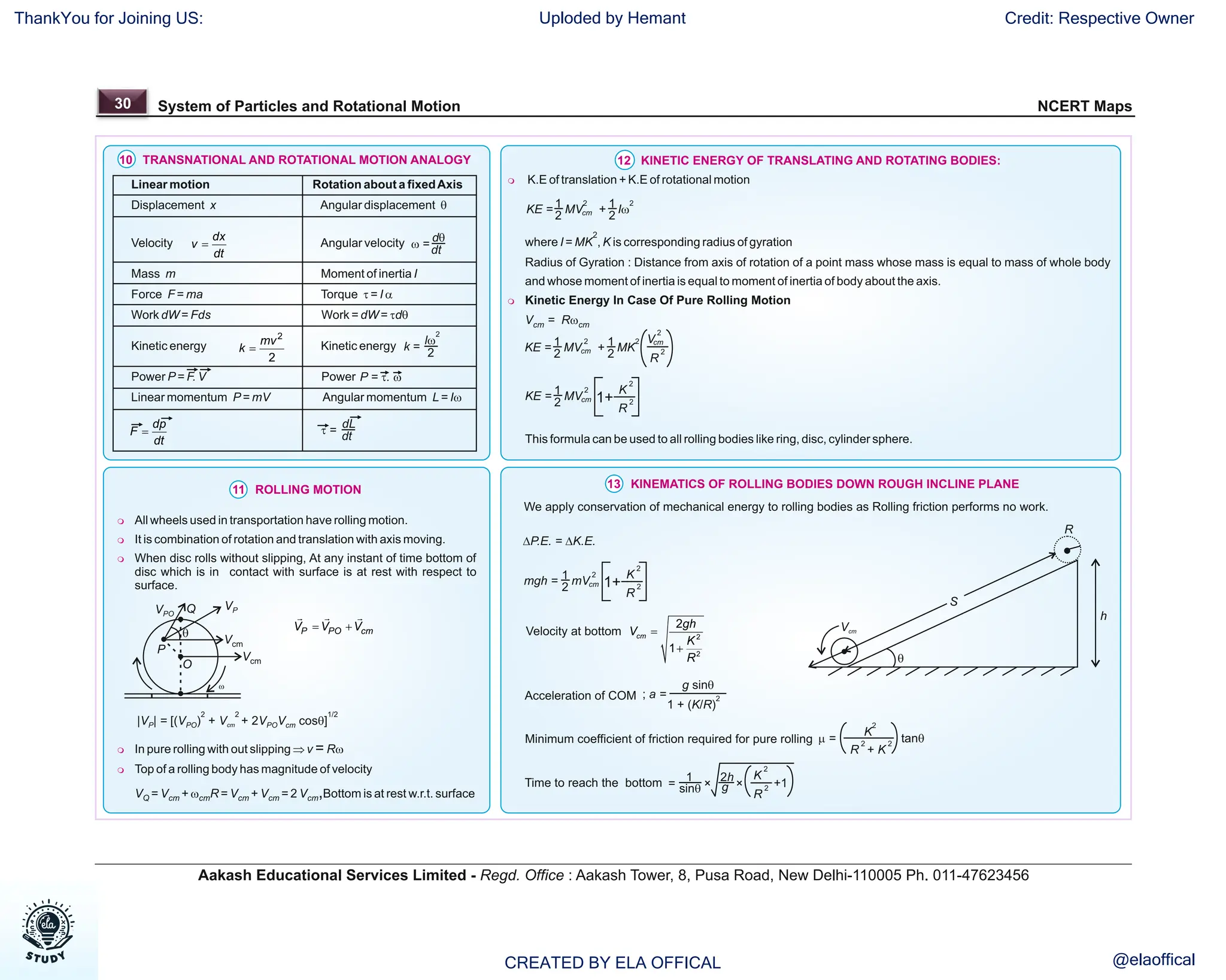 A@kash Physics NCERT Maps.pdf physics short notes physics short notes ...
